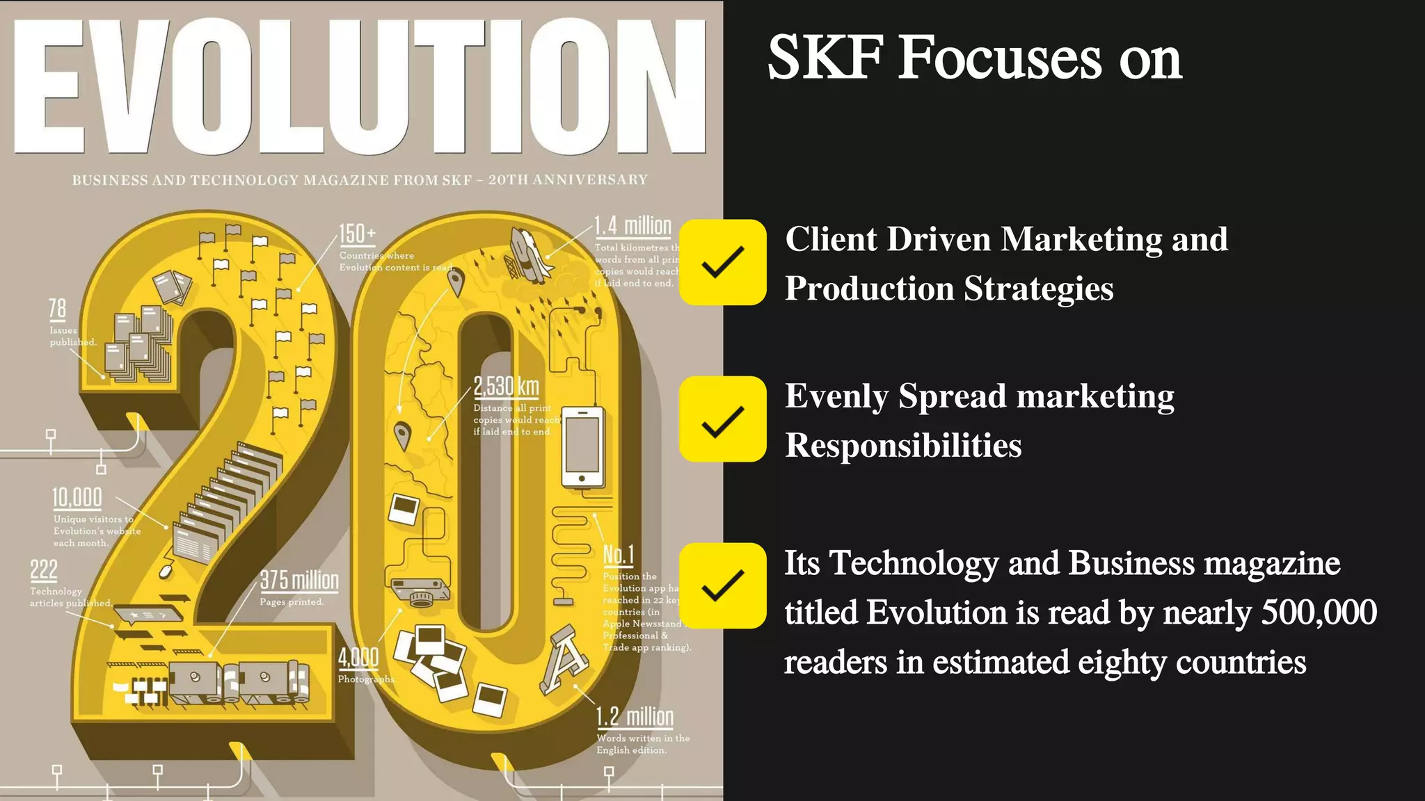 SKF B2B Marketing Strategies | PPT