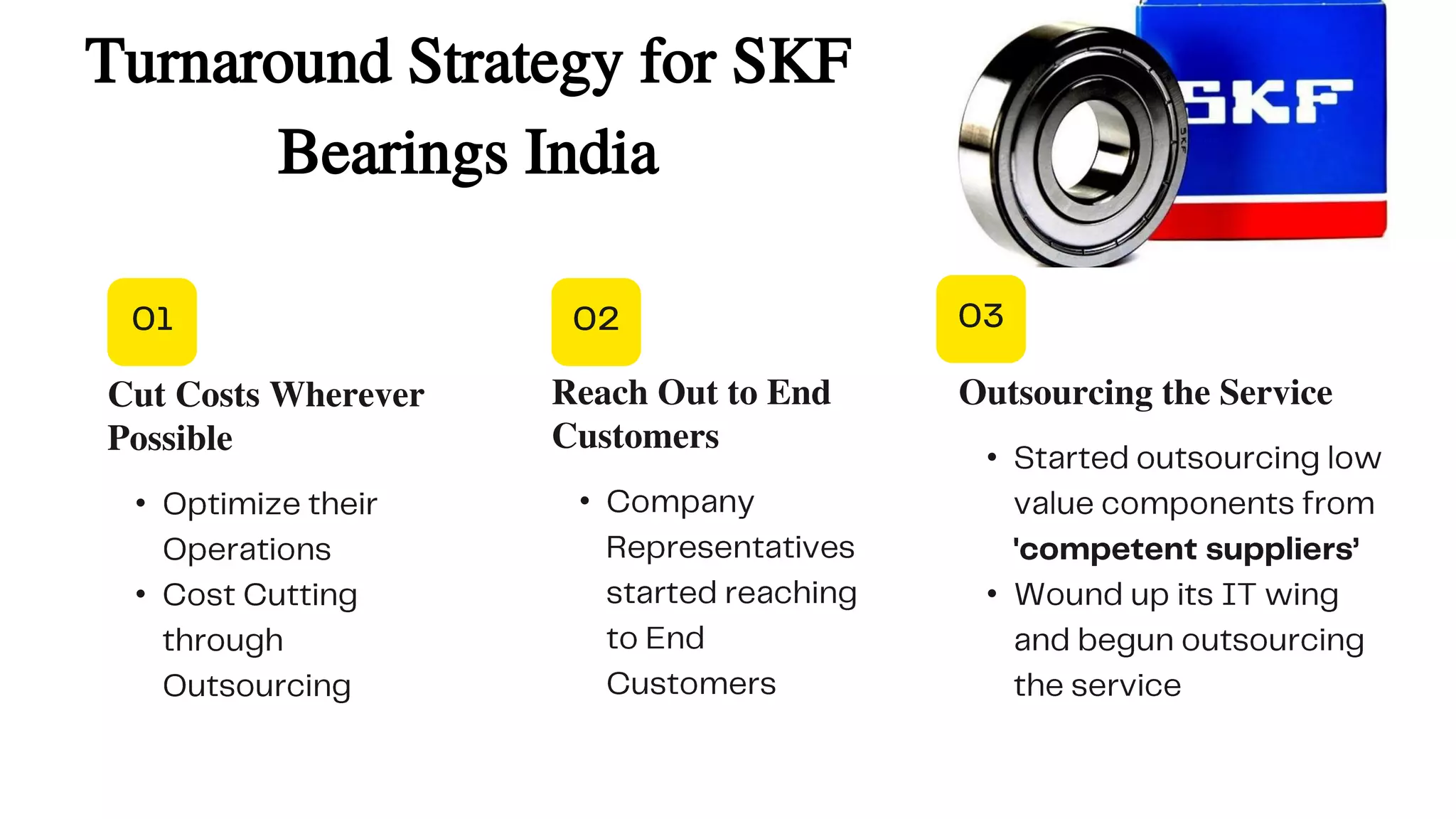 SKF B2B Marketing Strategies | PPT