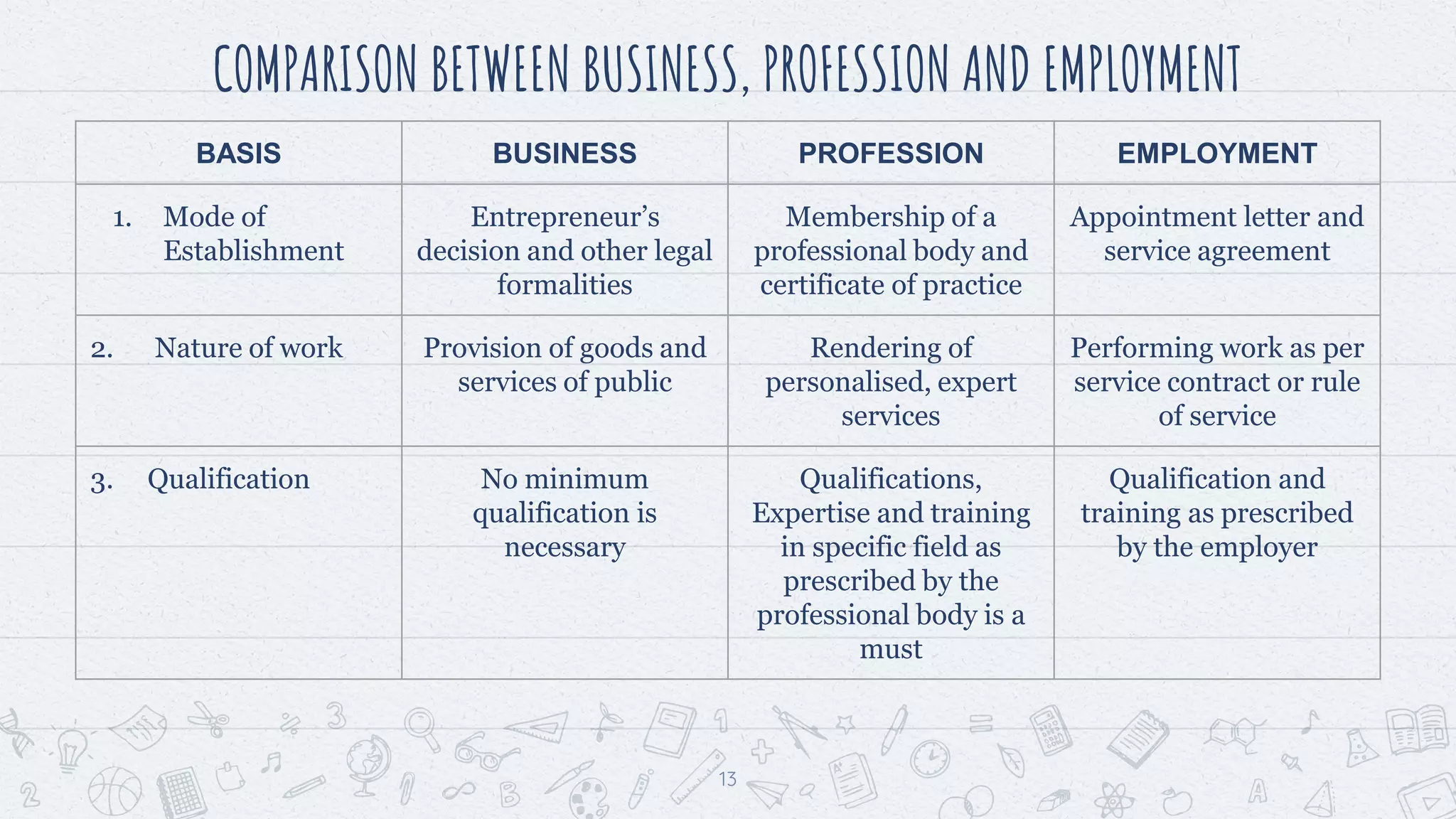 Class 11 Business Studies Chapter 1- Business, Trade and Commerce | PPTX