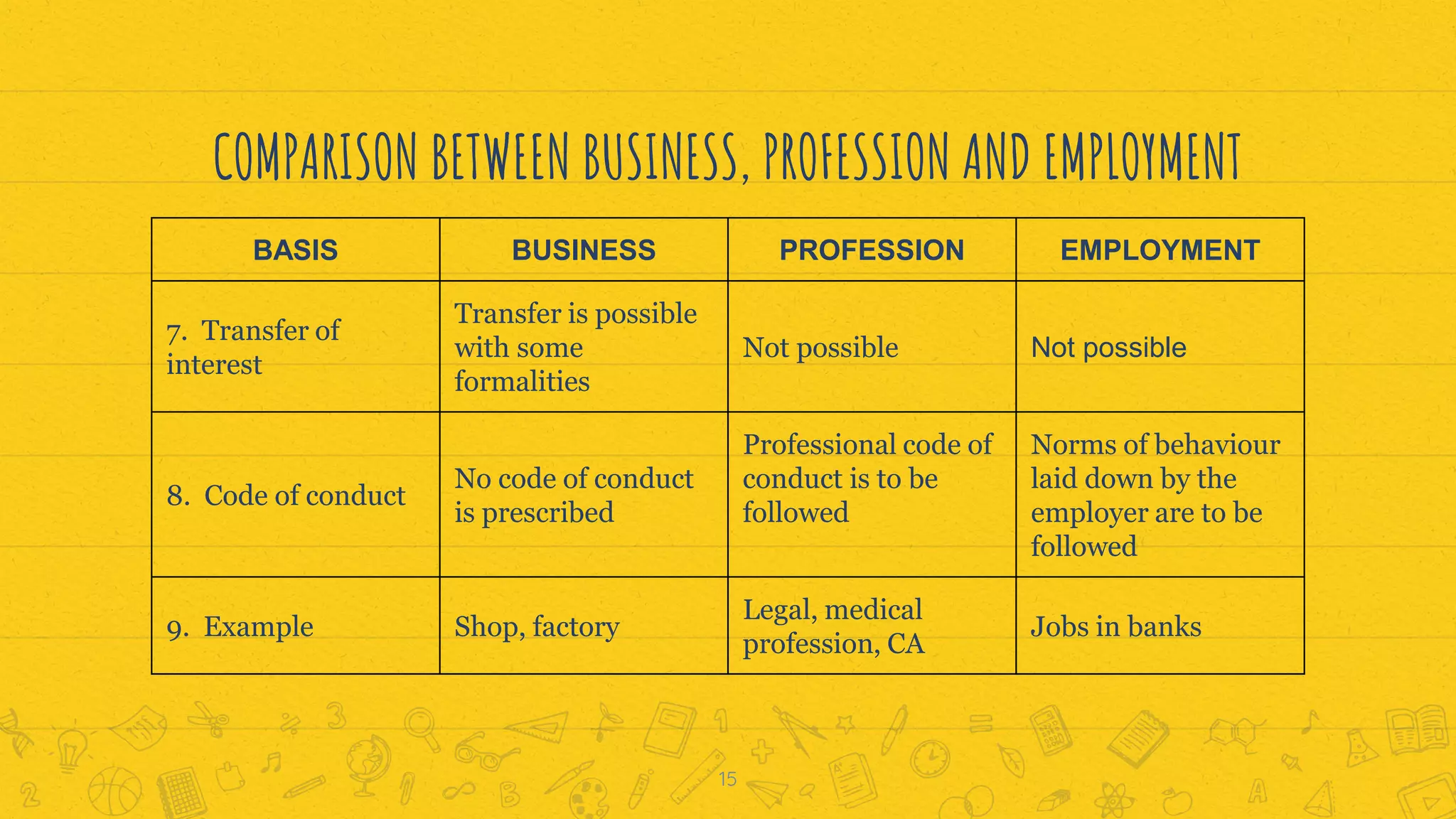 Class 11 Business Studies Chapter 1- Business, Trade and Commerce | PPTX