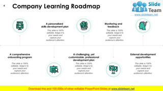 Business Training Roadmap PowerPoint Presentation Slide | PDF