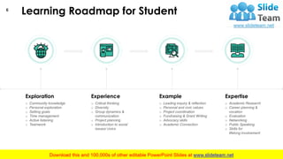 Business Training Roadmap PowerPoint Presentation Slide | PDF
