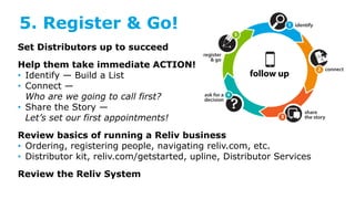 Business Training Slides | PPT