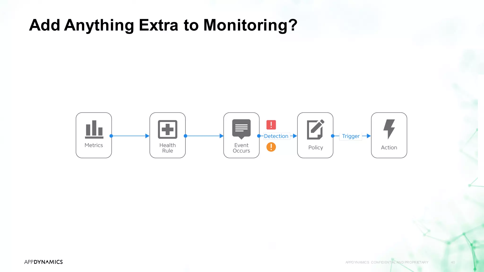 Business Transactions with AppDynamics | PDF