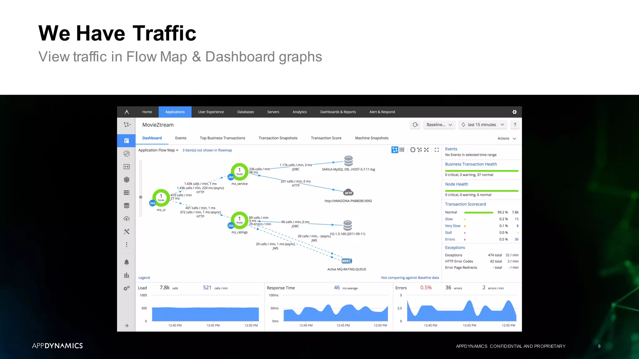 Business Transactions with AppDynamics | PDF