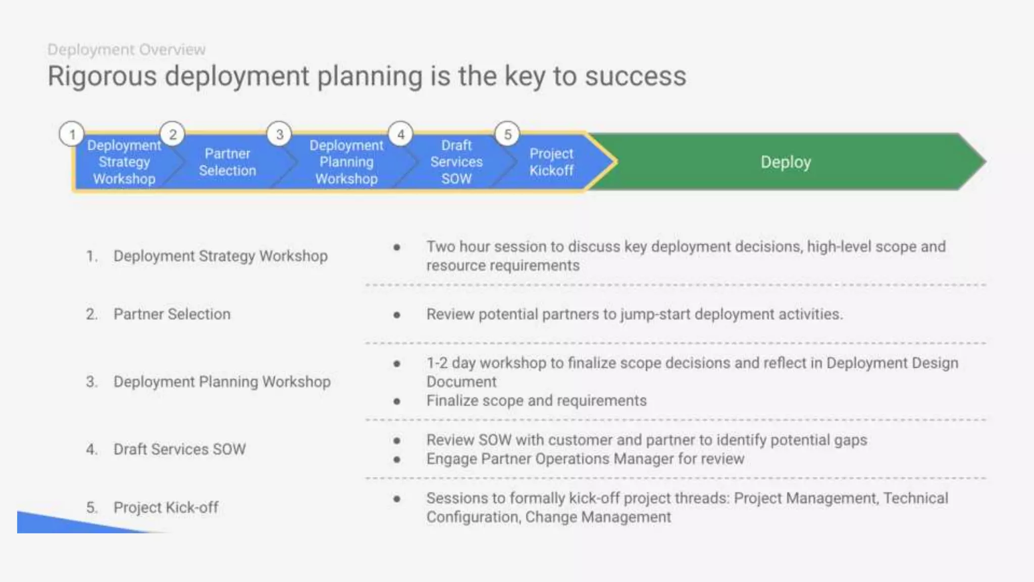 Digital Transformation Best Practices Ppt
