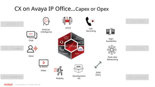 Avaya Aura and IPO Business Transformation.pptx