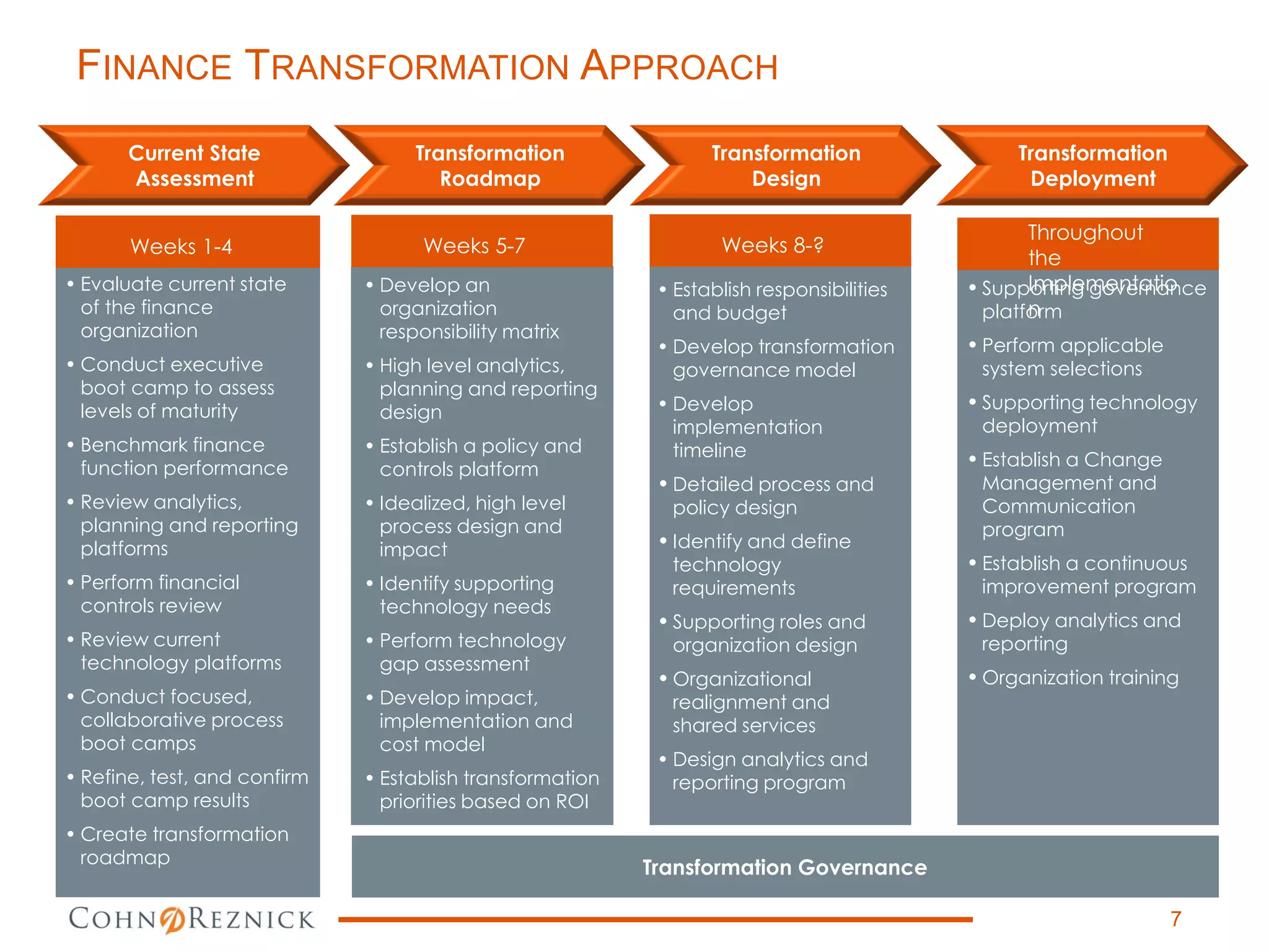 Business transformation and business value drivers | PPT