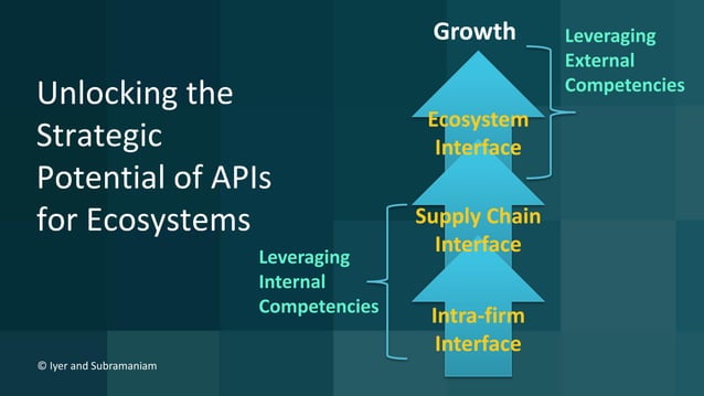 Business Transformation: Reframing Strategic Advantage through APIs ...