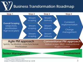 Business Transformation Best Practices-Project Value Delivery.pdf