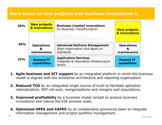 Business transformation in operation(s) | PDF