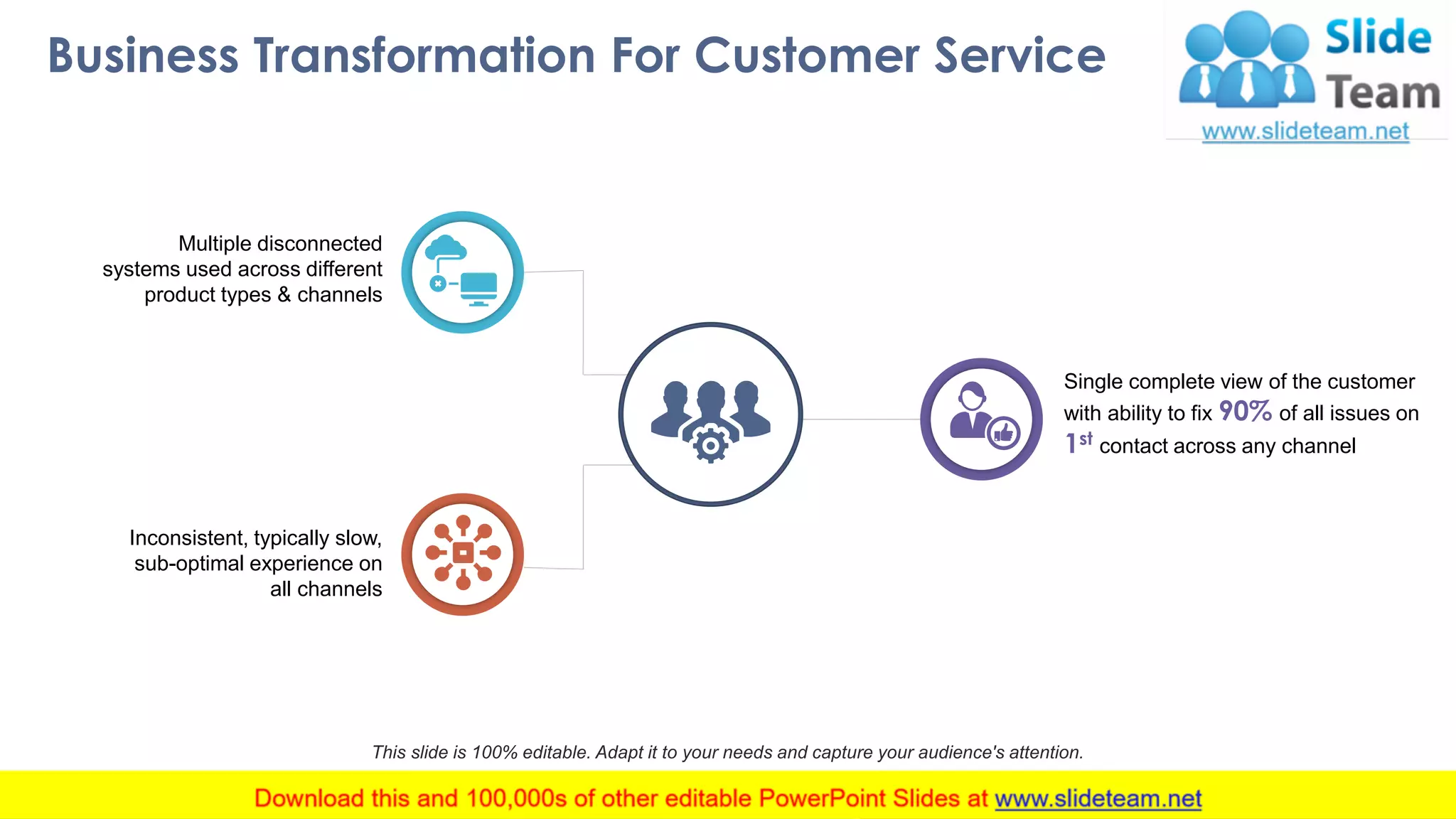Business Transformation PowerPoint Presentation Slides | PPT