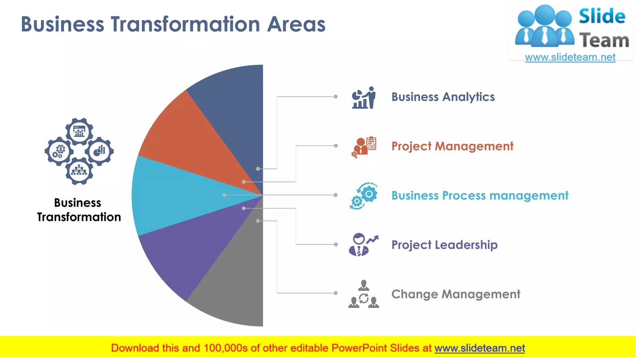 Business Transformation PowerPoint Presentation Slides | PPT