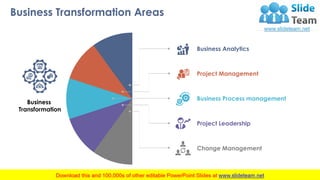 Business Transformation PowerPoint Presentation Slides | PPT