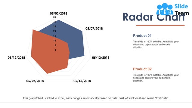 Business Transformation Powerpoint Presentation Slides