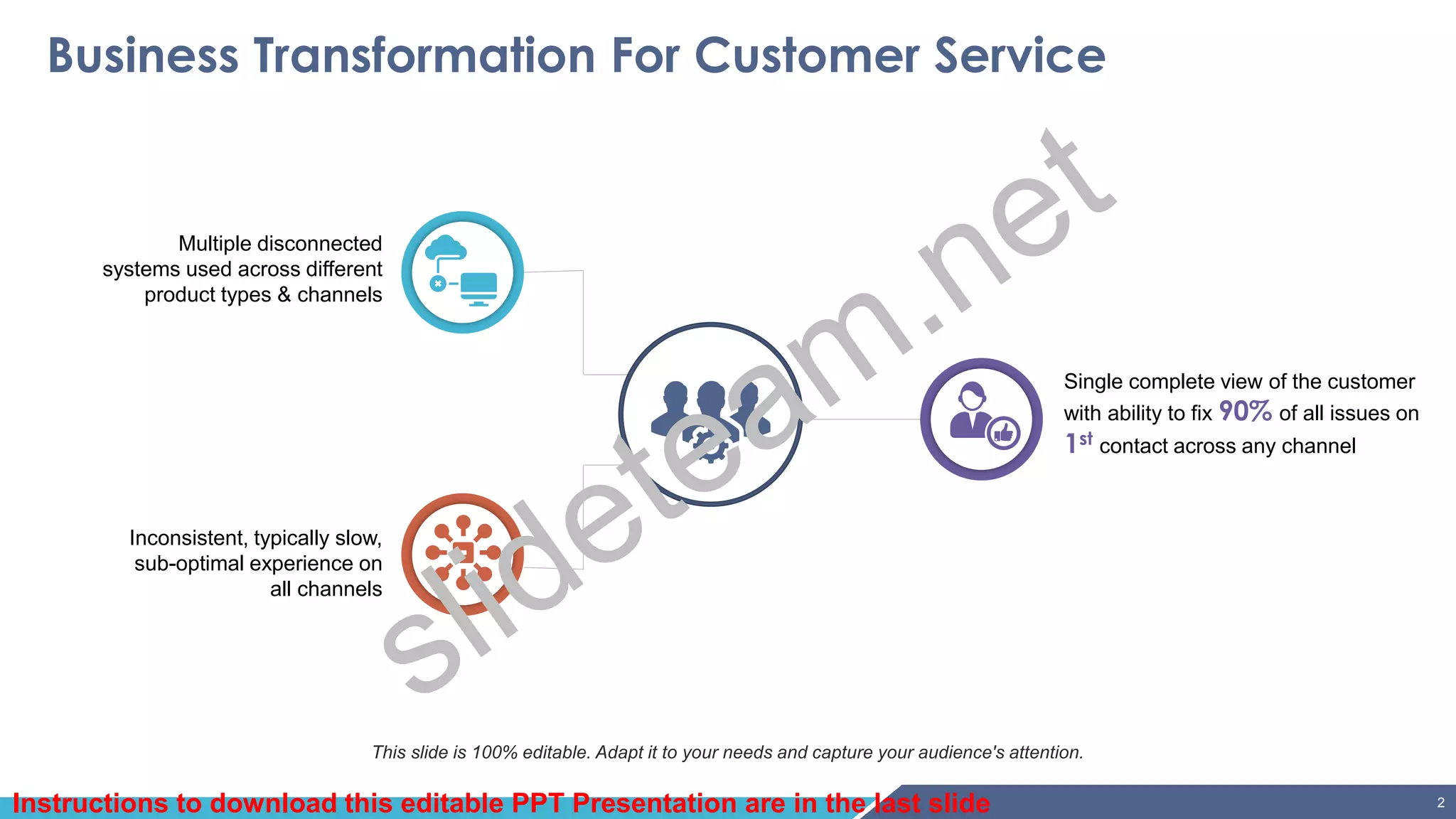 Business Transformation PowerPoint Presentation Slides | PDF