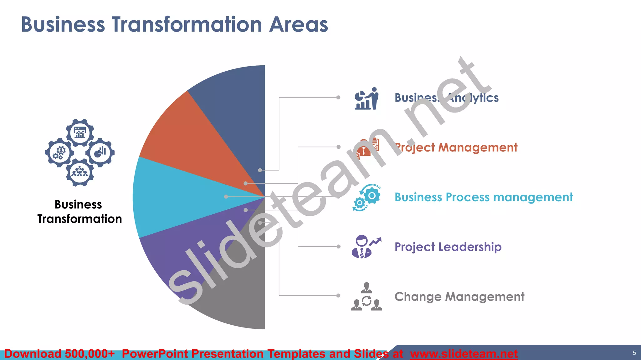 Business Transformation PowerPoint Presentation Slides | PDF