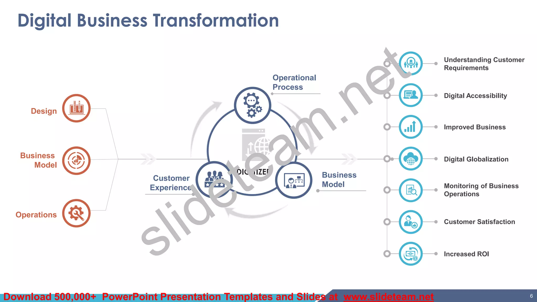 Business Transformation PowerPoint Presentation Slides | PDF