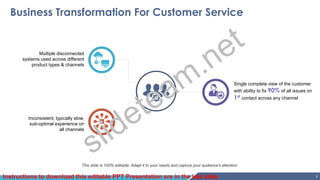 Business Transformation PowerPoint Presentation Slides | PDF