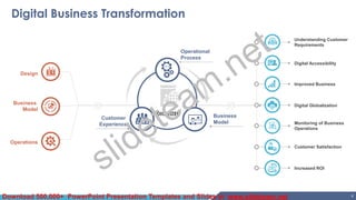 Business Transformation PowerPoint Presentation Slides | PDF