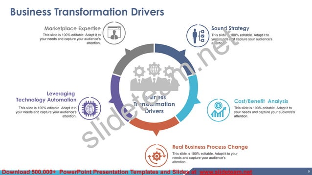 Business Transformation PowerPoint Presentation Slides | PDF | Computer ...