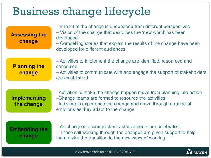 Business transformation quick guide