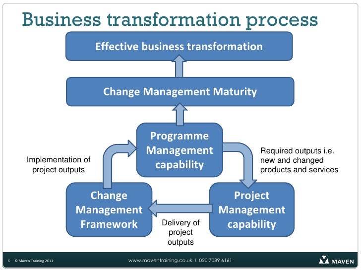 Business transformation quick guide