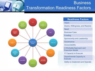 Business Transformation Readiness Assessment- The BTEP Way | PDF