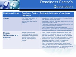 Business Transformation Readiness Assessment- The BTEP Way | PDF
