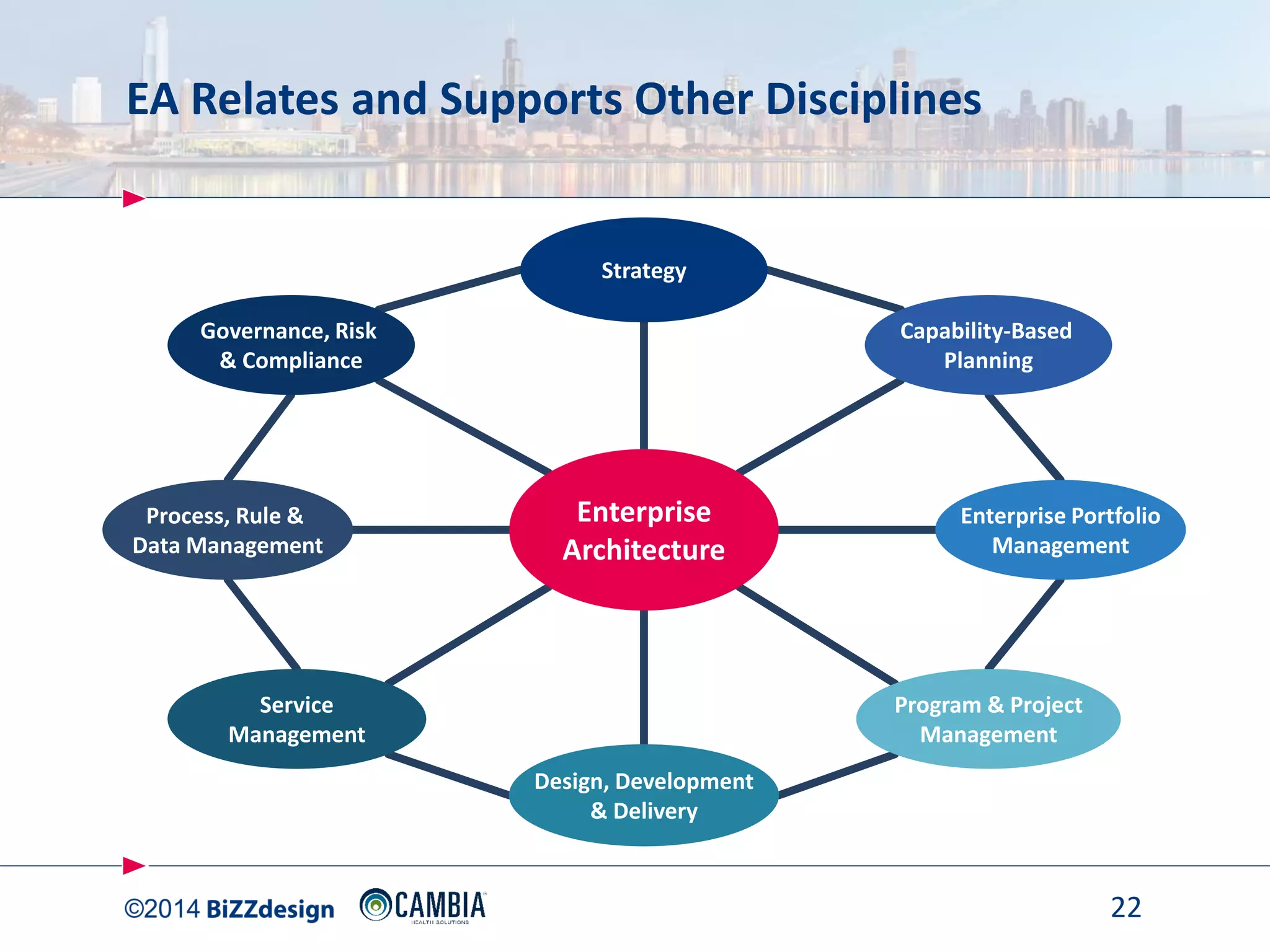 From Capability-Based Planning to Competitive Advantage: Assembling ...