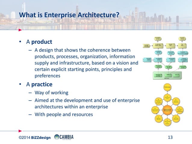 From Capability-Based Planning to Competitive Advantage: Assembling ...