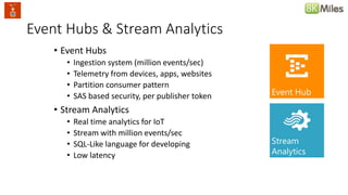 Business Transformation with Microsoft Azure IoT | PPT