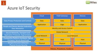 Business Transformation with Microsoft Azure IoT | PPT