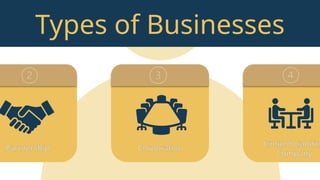 Business Types template designs powerpoint presentation.pptx