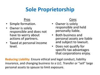 Pros and Cons of Popular Forms of Business | PPTX