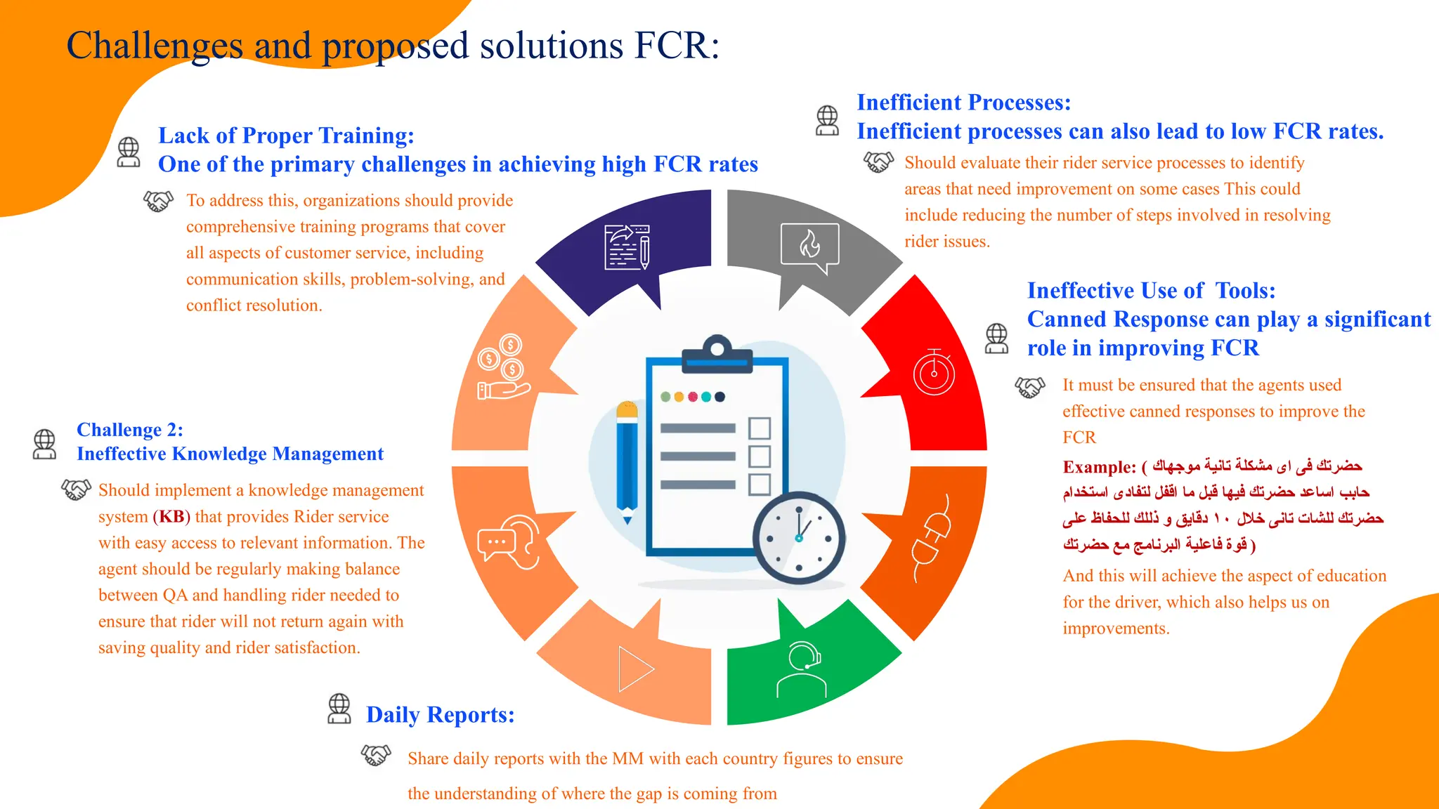 Business Unit Performance Review with PDCA a four-step, iterative ...