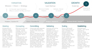 Business Validation presentation ppt.pptx