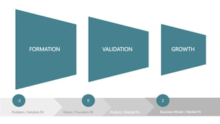 Business Validation presentation ppt.pptx
