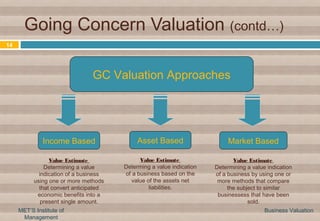 Business Valuation | PPT