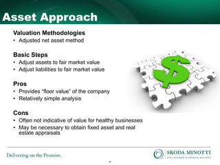 Business Valuation Basics | PPTX