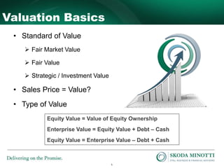 Business Valuation Basics | PPTX