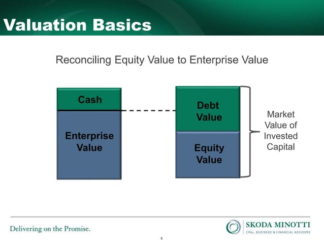 Business Valuation Basics | PPTX | Business Accounting & Finance | Business