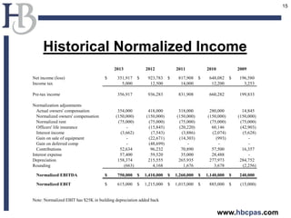 Business valuation imec7 22-14-final | PPT