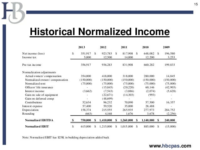 Business valuation imec7 22-14-final