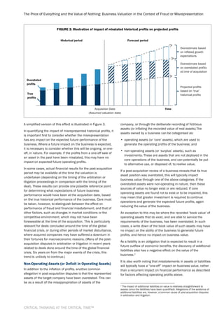 Business Valuation in the Context of Fraud or Misrepresentation (FTI ...