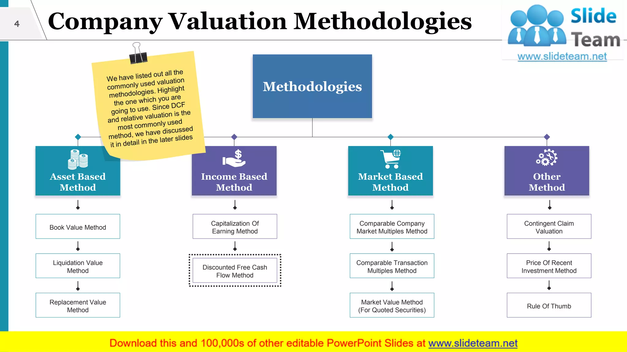 Business Valuation PowerPoint Presentation Slides | PDF