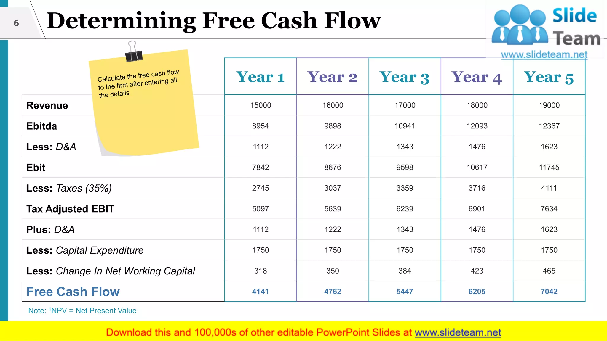 Business Valuation PowerPoint Presentation Slides | PDF