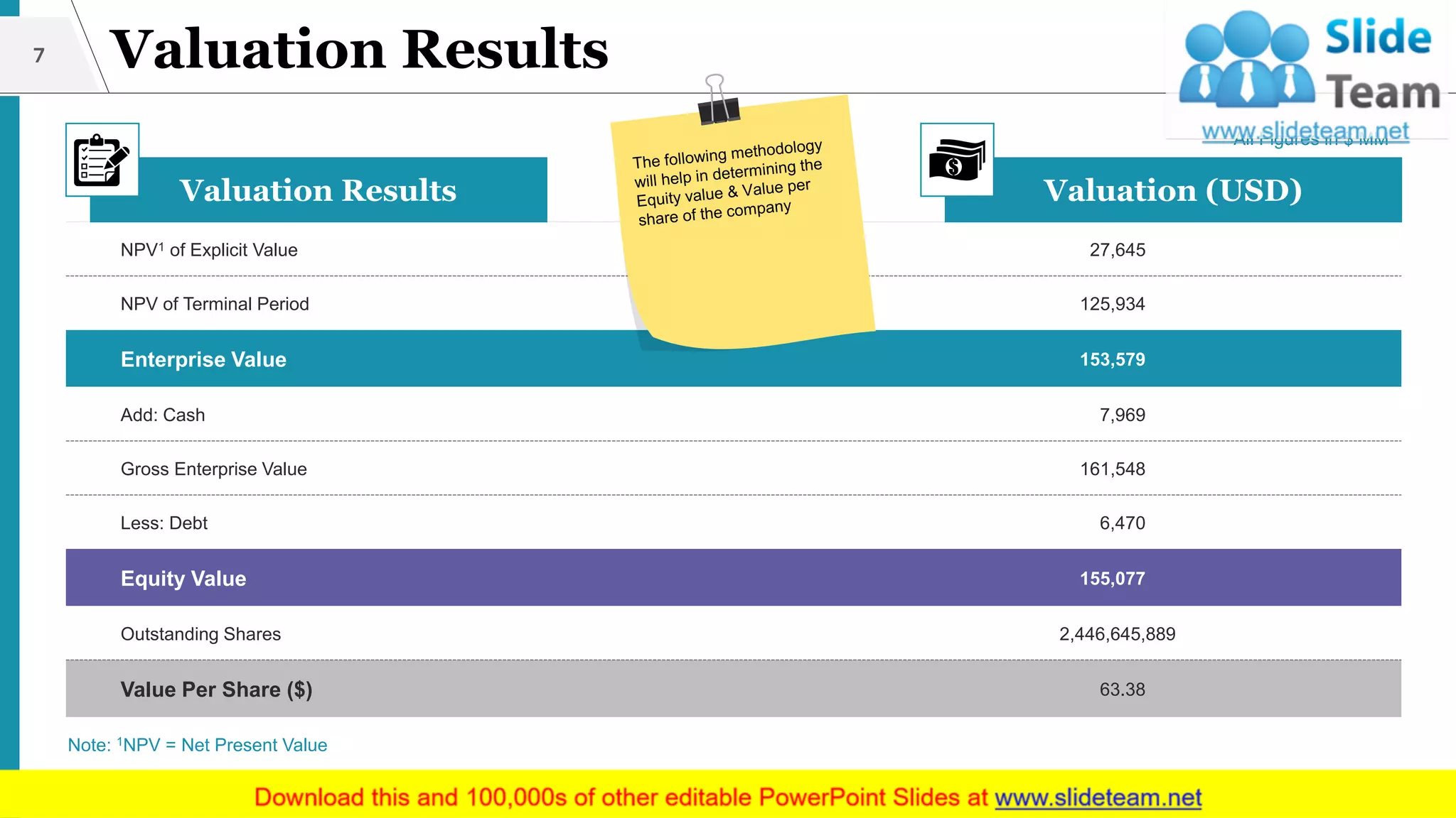 Business Valuation PowerPoint Presentation Slides | PDF