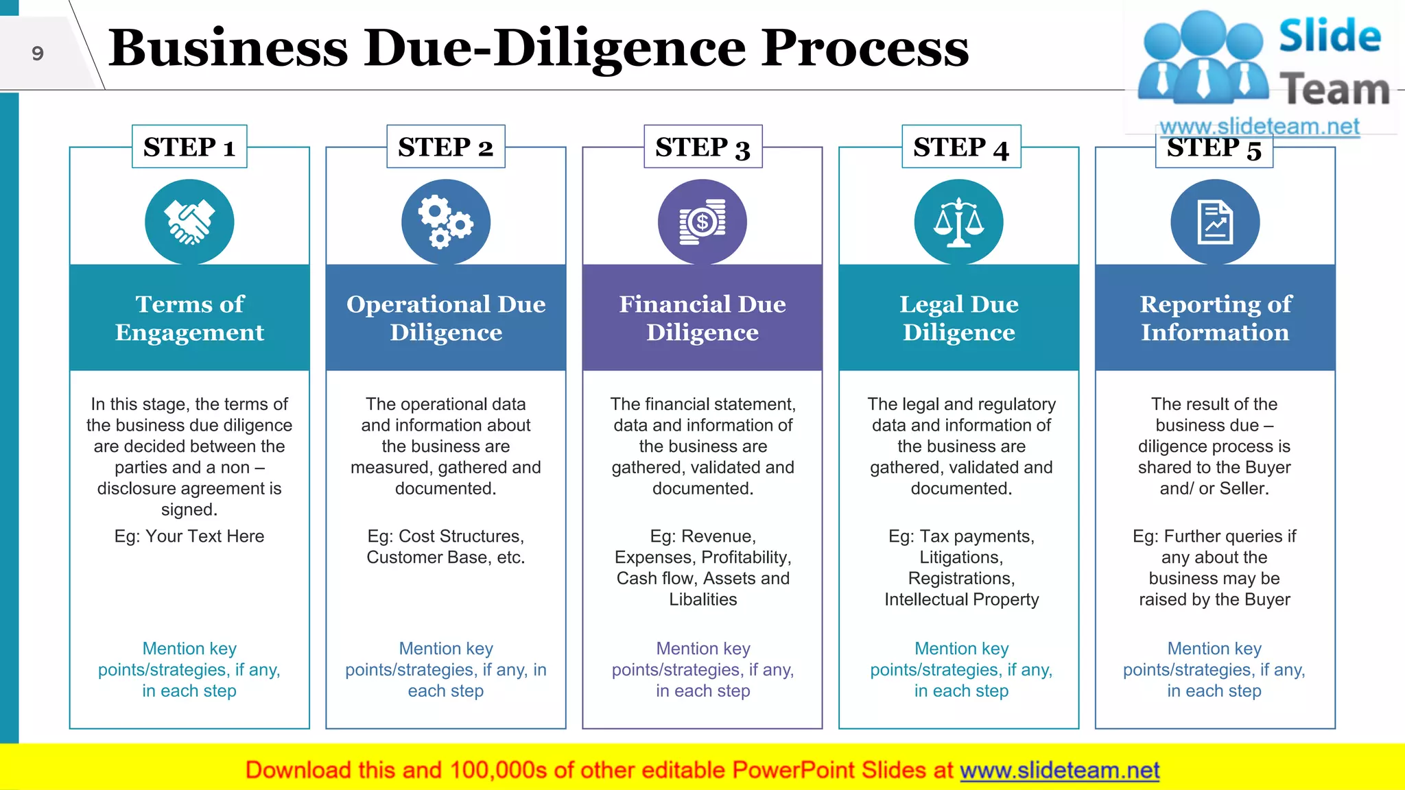 Business Valuation PowerPoint Presentation Slides | PDF