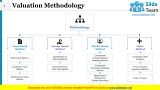 Business Valuation PowerPoint Presentation Slides | PDF
